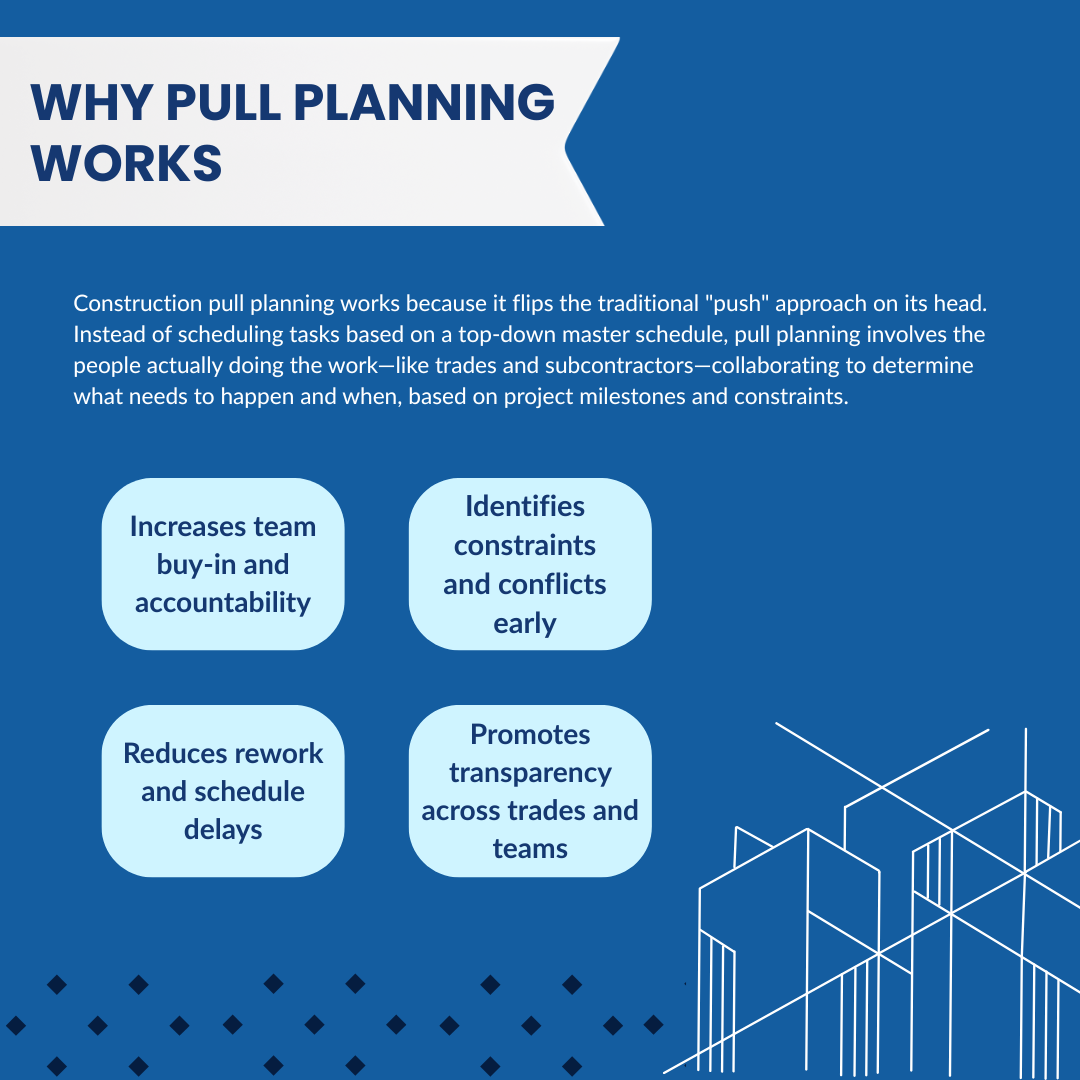 Pull Planning 101 | The Bannett Group